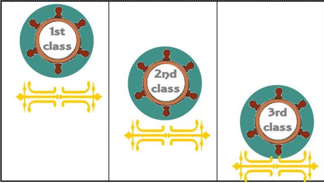 RMS Titanic Homeschool Unit Study and Fun Lapbook